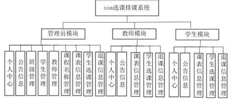 基于ssm选课排课系统的设计与开发 cfanz编程社区