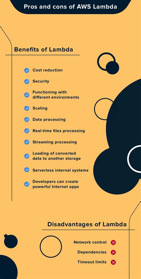 How To Use Aws Lambda See A Detailed Guide