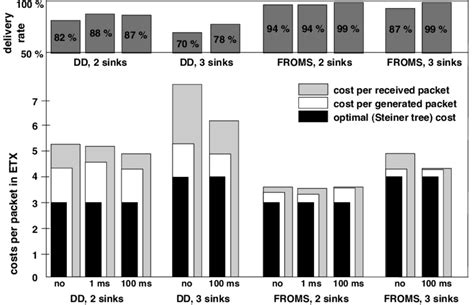 16 In Network Performance When Applying Transmission Backoff Results
