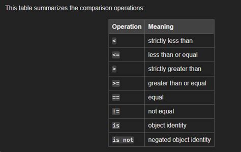 Docs HTML Render Redesign Documentation Discussions On Python Org