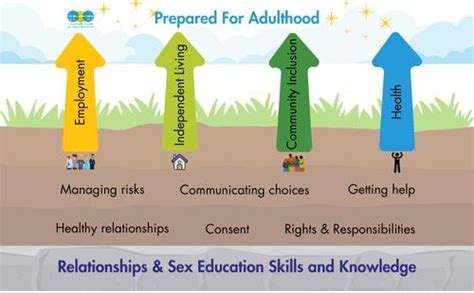 How Can Rse Support Young People With Send To Be Prepared For Adulthood