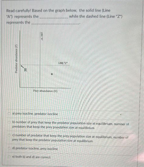 Solved Read Carefully Based On The Graph Below The Solid Chegg