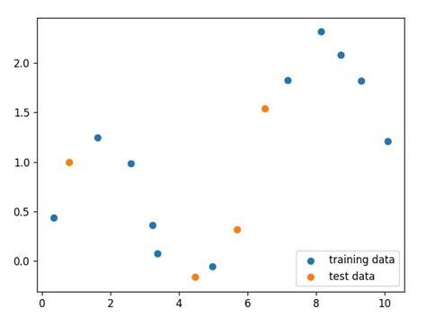 Sonny不讀不行 Applied Machine Learning in Python Lab Linear Regression