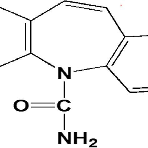 Difference Factor F1 And Similarity Factor F2 Values Of Different Download Scientific