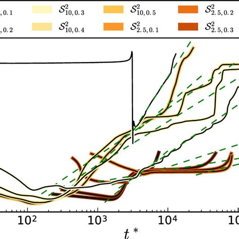 Power Spectrum Analysis The Characteristic Length Scale Download Scientific Diagram