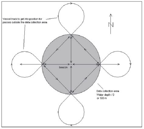 观察级水下机器人使用系列之六超短基线（下）多波束 超短基线 Csdn博客
