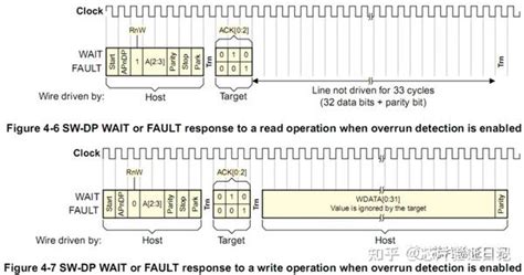一文帮你彻底搞懂arm Debug Interface之swd 知乎