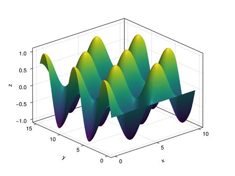 Plotting Recipes With Cairomakie · Scientific Computing For Physicists