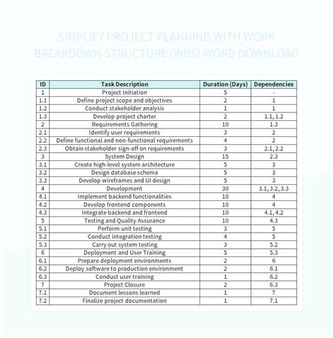 Free Wbs Project Templates For Google Sheets And Microsoft Excel Slidesdocs