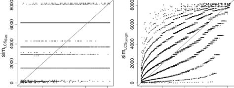 Sim AC S And Sim LC S Rank Correlation For Character Written By User Download Scientific Diagram
