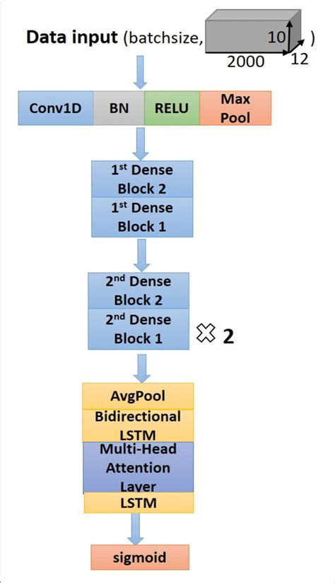 Structure Of The Proposed Neural Network Download Scientific Diagram
