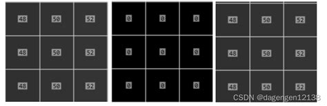 【c Opencv】阈值二值化、阈值反二值化、截断、阈值取零、阈值反取零、自适应阈值使用方法以及时机阈值二值化算法 Csdn博客