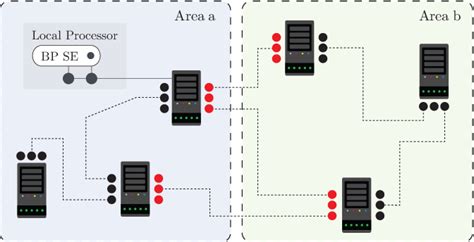 Distributed And Parallelized Architecture In Multi Area Se Download