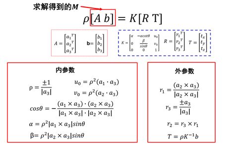 2 摄像机标定 csdn博客
