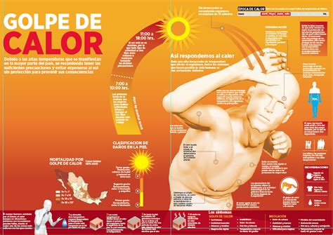 Las Altas Temperaturas Y El Peligro De Los Golpes De Calor Bomberos