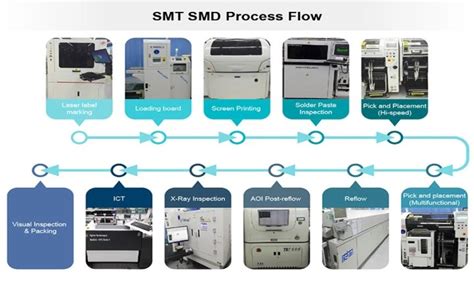 What Is The SMT Line Process And What Are The Precautions IBE Electronics