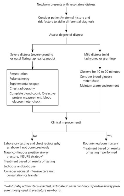 Abdominal Sepsis Antibiotic Guidelines