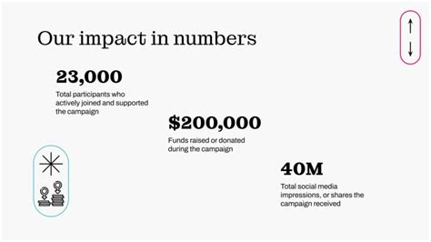 Tackling Gender Pay Gap Campaign Presentation