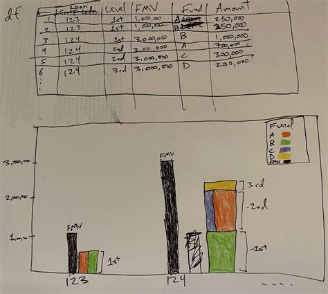 pandas how to create a grouped stacked bar chart with