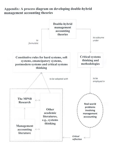 Joseph Kk Ho E Resources Examples Of Theoretical Framework