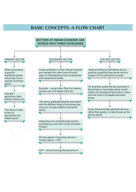 Class 10 Economics Ncert Based Flow Charts Notes Learnpick India