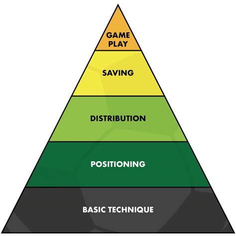 Keeper Academy Coerver Colombia