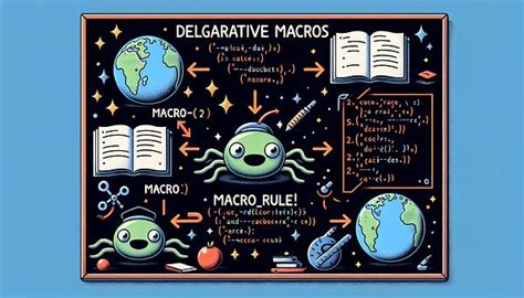 Itsuki On Linkedin Rust Declarative Macro
