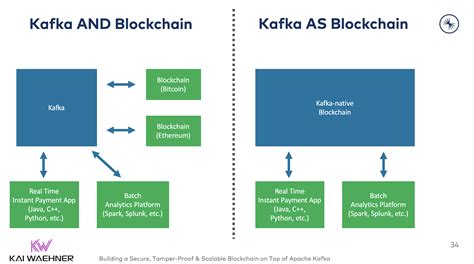Apache Kafka And Blockchain Comparison And A Kafka Native Implementation Kai Waehner