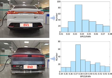 Figure 5 From Metering Error Estimation Of Fast Charging Stations Using Charging Data Analytics
