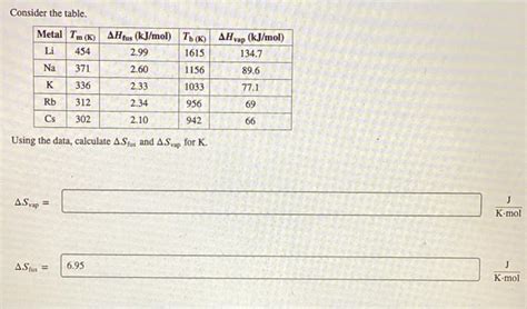 solved consider the table using the data calculate Δsfus