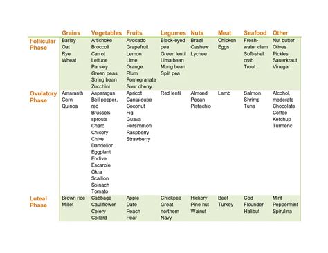 An Essential Cycle Syncing Guide Glowing Skin More Energy Better Sex