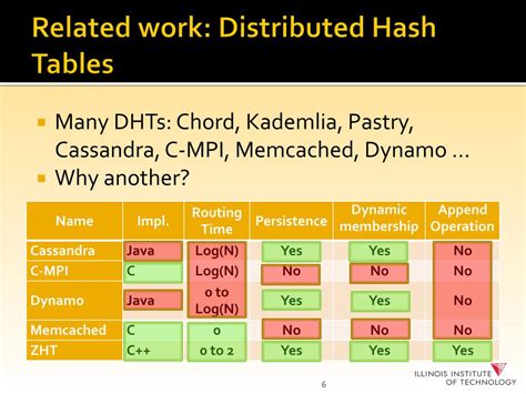 Ppt Zht Powerpoint Presentation Free Download Id 2338900