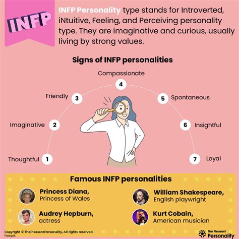 Infp T Personality Celebrities 60 Photos Moonagedaydreamfilm