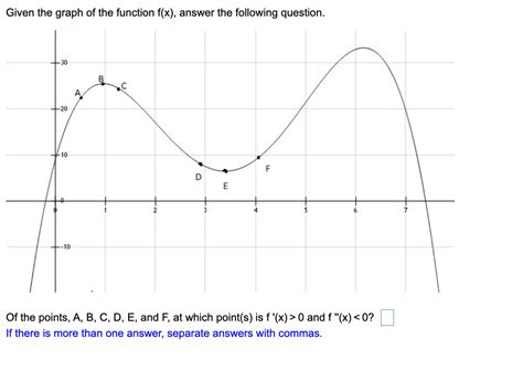 Solved Given The Graph Of The Function F X Answer The Chegg