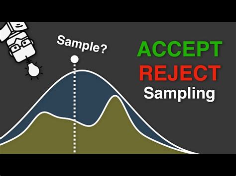 Accept Reject Method