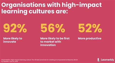 Performance Enablement What Is It And Why Does It Work