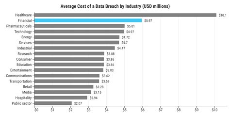Cyber Security For Financial Services A Comprehensive Guide Stanfield It