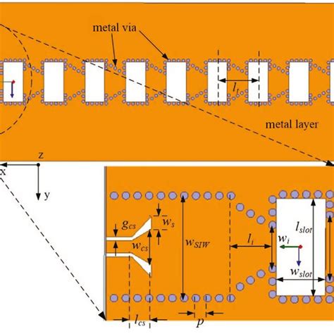 geometry of the frequency beam‐scanning antenna array download