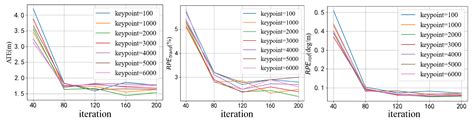 Point Line Aware Heterogeneous Graph Attention Network For Visual Slam