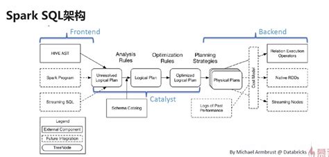 Spark SQL-CSDN博客