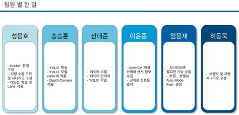 Github Song Seng Hundeeplearning Carla Project Mydeeplearningproject