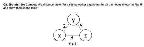 Solved Q Points Compute The Distance Table For Chegg