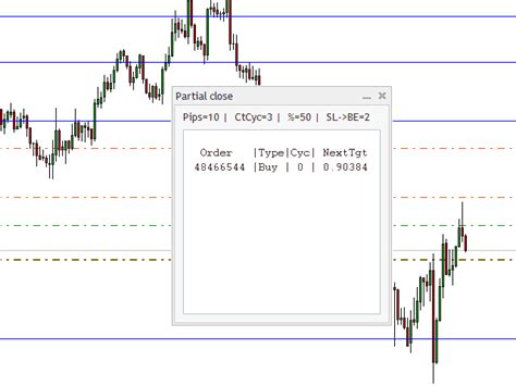 Rr Partial Close Buy Trading Utility For Metatrader 4