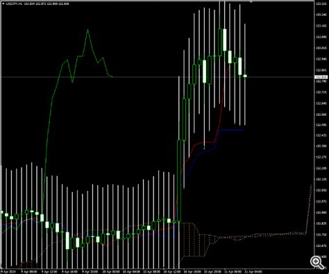 Displaying Dots In Histogram Ichimoku Kinko Hyo Mql4 And Metatrader 4 Mql4 Programming Forum