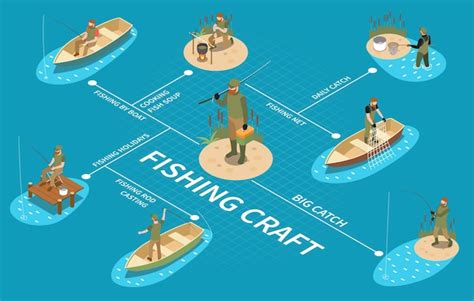 Diagramas De Nos De Pesca Robledal De Llano