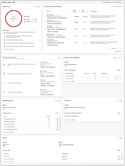 Action Items Dashboard Reference Mimecast