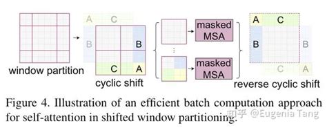 Ai4sci Swin Transformer Hierarchical Vision Transformer Using Shifted Windows 知乎