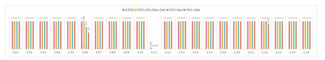 An Improved Composite Particle Swarm Optimization Algorithm For Solving Constrained Optimization