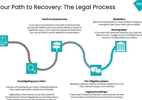 Complete Guide To Statutory Declaration Nsw Form Everything You Need