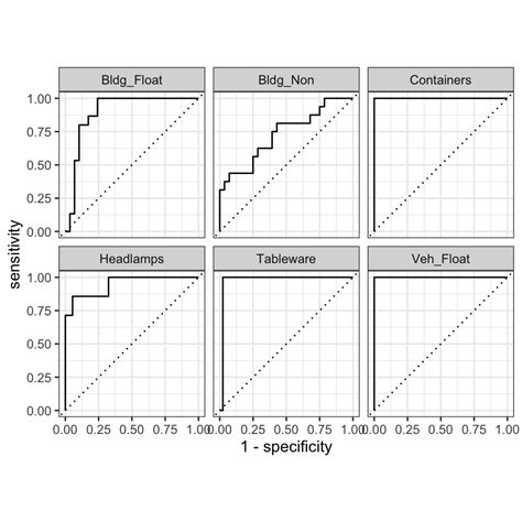 Appendix B — Multi Class Classification Ds 6030 Machine Learning Ii